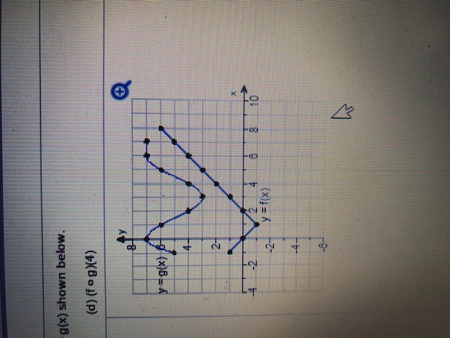 Solved Evaluate each expression using the graphs of y=f(x) | Chegg.com