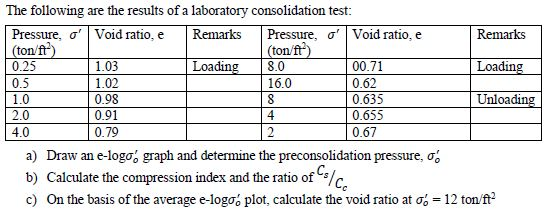 Solved The following are the results of a laboratory | Chegg.com