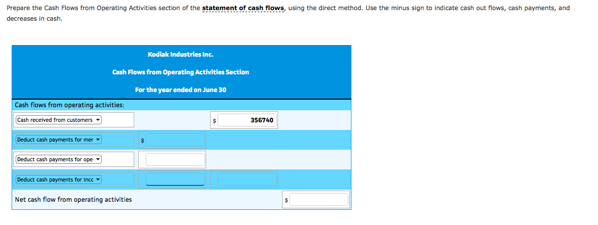 Solved Cash Flows from Operating Activities—Direct Method | Chegg.com