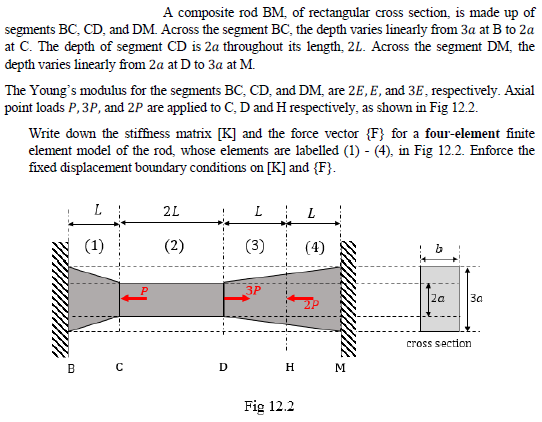 Solved A composite rod BM of rectangular cross section, is | Chegg.com
