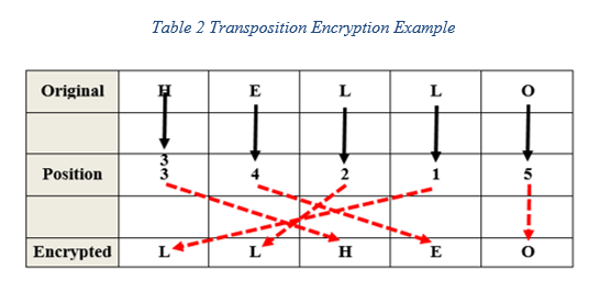 Solved Simple encryption and decryption application will | Chegg.com