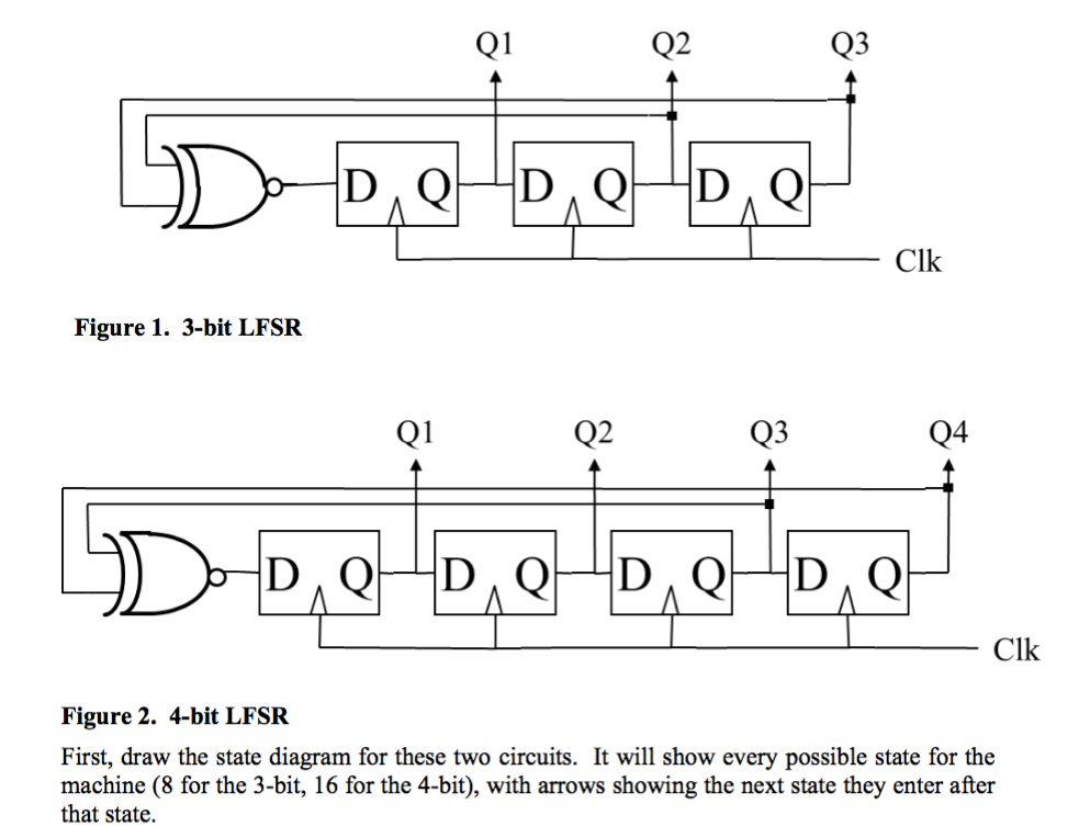 Solved Q1 Q2 Q3 DAQ DAQ DAQ Clk Figure 1. 3-bit LFSR Q1 Q2 | Chegg.com Solved Q1 Q2 Q3 DAQ DAQ DAQ Clk Figure 1. 3-bit LFSR Q1 Q2 | Chegg.com