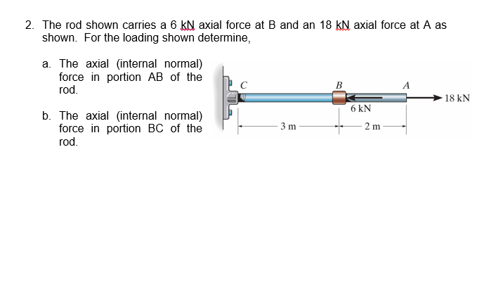 Solved 2. The rod shown carries a 6 kN axial force at B and | Chegg.com