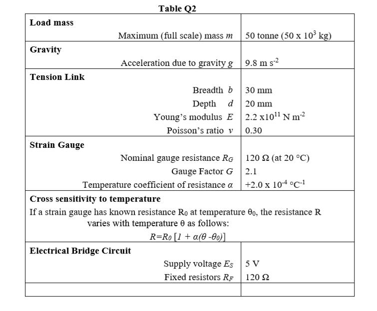 A crane used to support a load is instrumented with a | Chegg.com