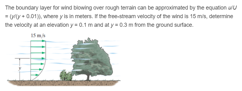 Solved The boundary layer for wind blowing over rough | Chegg.com