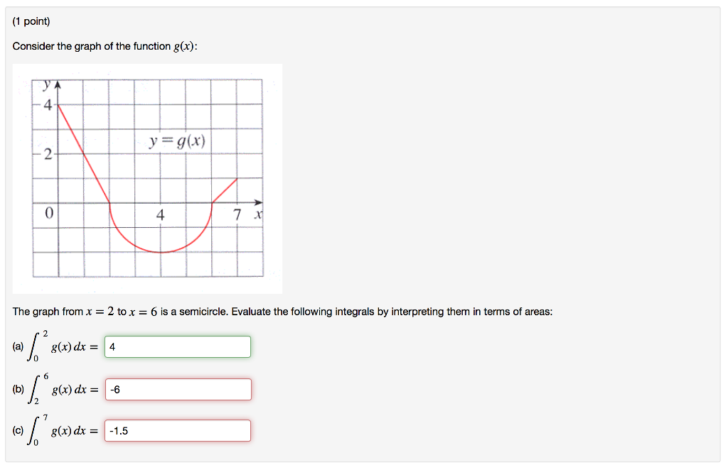 Solved (1 point) Consider the graph of the function gc): The | Chegg.com