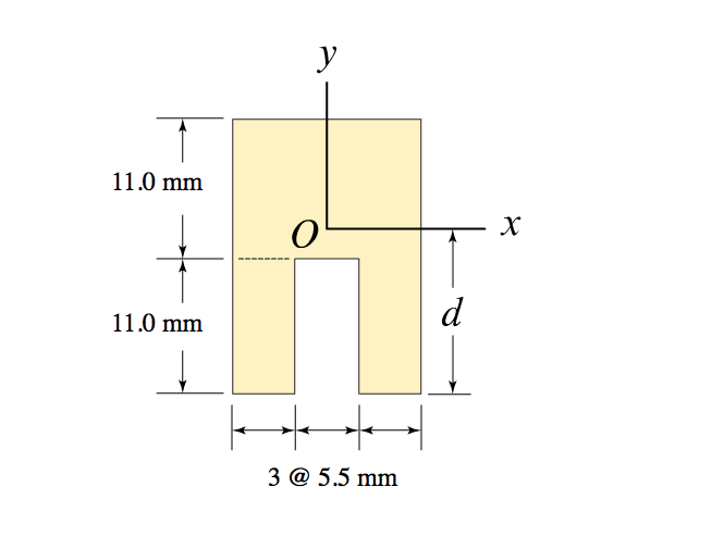 Solved (a) Determine d so that the origin of the | Chegg.com