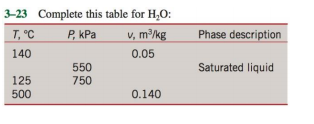 Solved 3-23 Complete this table for H2O: T °C P kPa v, m3/kg | Chegg.com