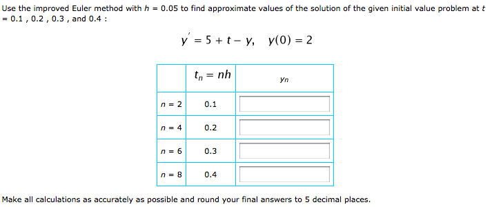 Use the improved Euler method with h = 0.05 to find | Chegg.com Use the improved Euler method with h = 0.05 to find | Chegg.com