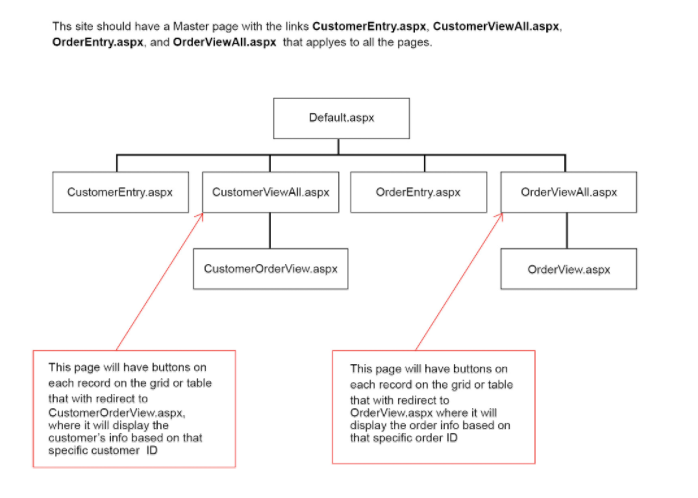 C# Program Customer/Item ASP .NET Ordering System | Chegg.com