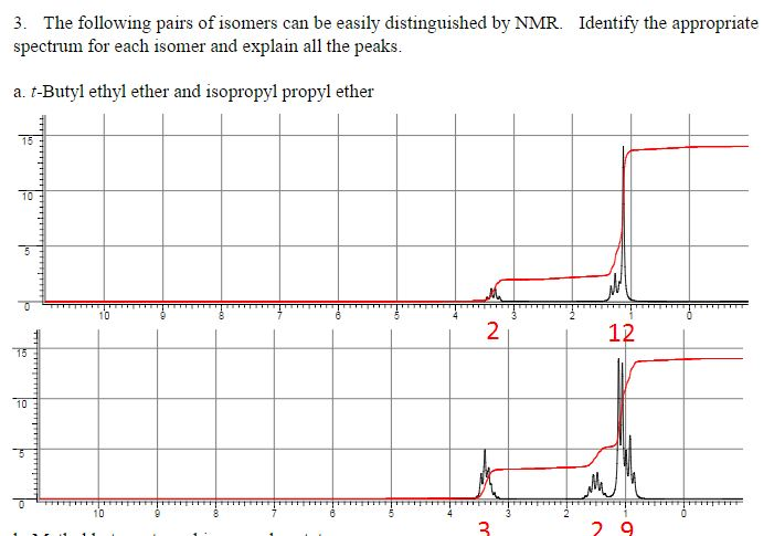 Solved 3. The following pairs of isomers can be easily | Chegg.com
