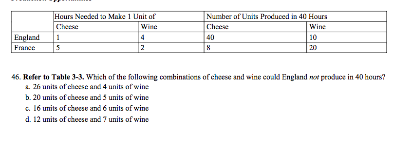 Solved Hours Needed to Make 1 Unit of Cheese Number of Units | Chegg.com