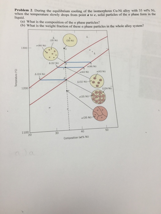 Solved During the equilibrium cooling of the isomorphous | Chegg.com