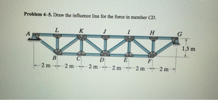 Solved Draw the influence line for the force in member CD. | Chegg.com Solved Draw the influence line for the force in member CD. | Chegg.com