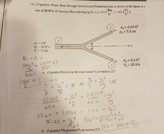 Solved 14. (10 points)- Water flows through the horizontal | Chegg.com
