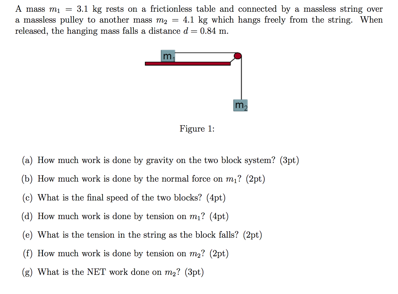 Solved A mass m1 = 3.1 kg rests on a frictionless table and | Chegg.com