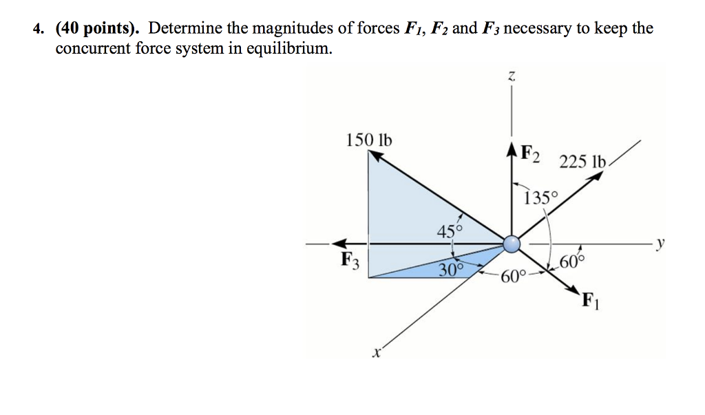 Solved Determine the magnitudes of forces F1, F2 and F3 | Chegg.com