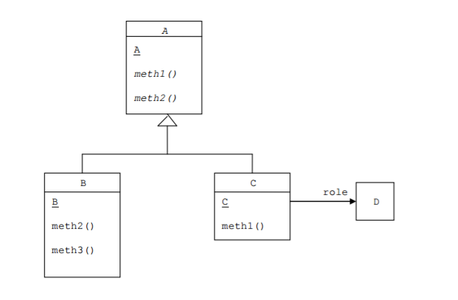 Solved Write a correct Java program that implements the | Chegg.com