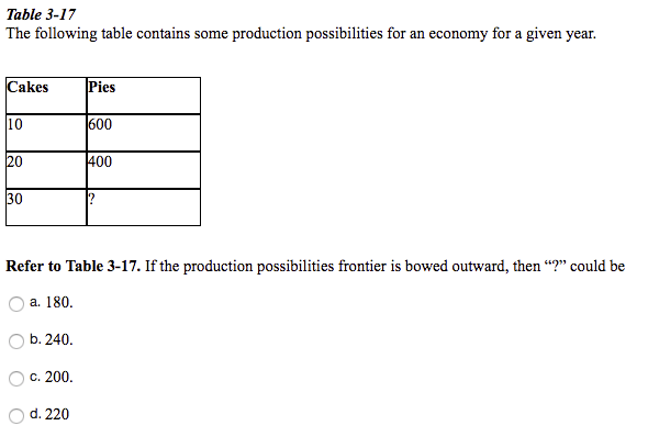 Solved Table 3-17 The following table contains some | Chegg.com