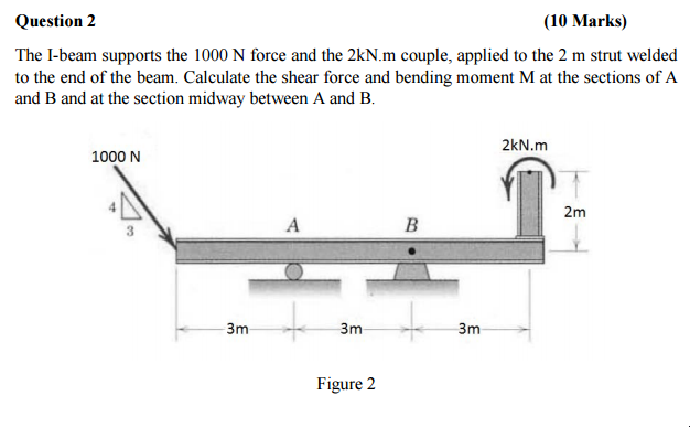 Solved The I-beam supports the 1000 N force and the 2kN.m | Chegg.com