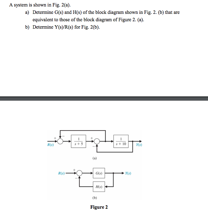 Solved A system is shown in Fig. 2(a) a) Determine G(s) and | Chegg.com