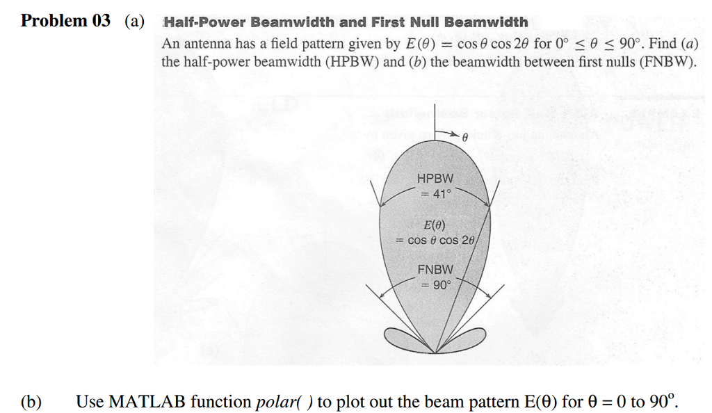 Solved An antenna has a field pattern given by E(theta) = | Chegg.com