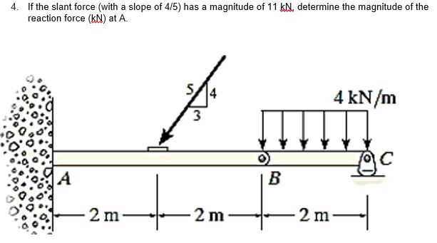 Solved 4. If the slant force (with a slope of 4/5) has a | Chegg.com