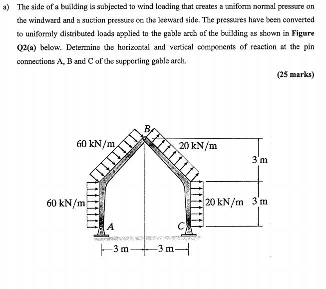 Solved The side of a building is subjected to wind loading | Chegg.com