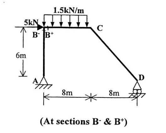 Solved For the statically determinate structures shown | Chegg.com