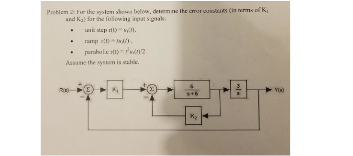 Solved Problem 2: For the system shown below, determine the | Chegg.com