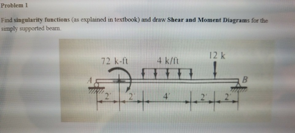 Solved Problem1 Find singularity functions (as explained in | Chegg.com