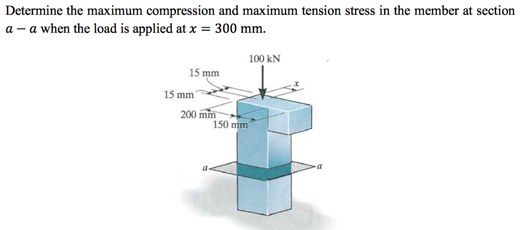 Solved Determine The Maximum Compression And Maximum Tension
