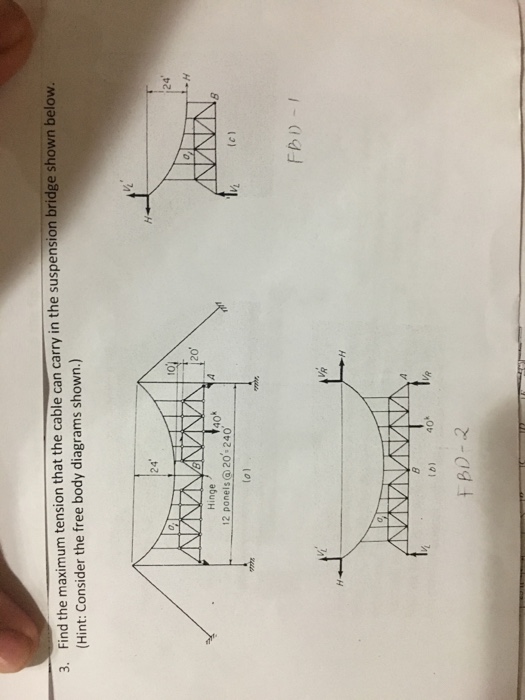 Solved 1. The horizontal distance between the supports A and | Chegg.com