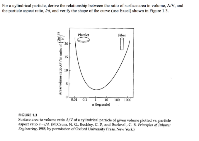 Solved For A Cylindrical Particle Derive The Relationship