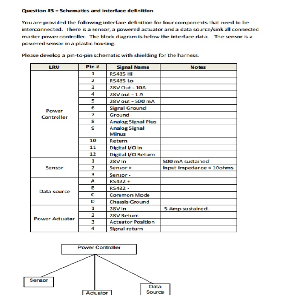 You are provided the following interface definition | Chegg.com