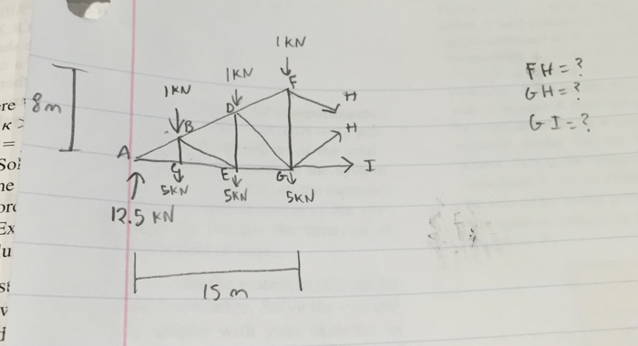 Solved What are the forces in members Fh. Gh. And Gi Method | Chegg.com