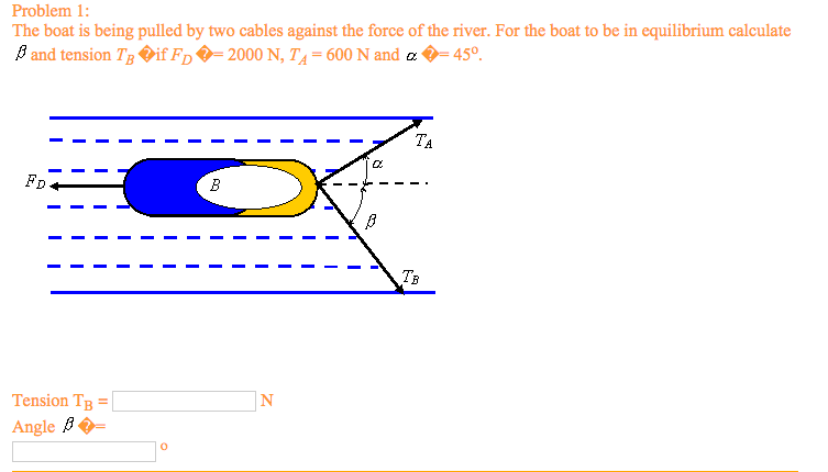 Solved Problem 1 The boat is being pulled by two cables | Chegg.com
