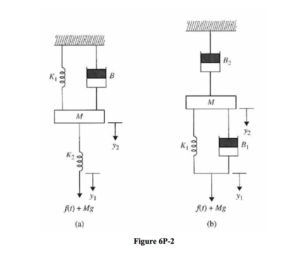 Solved 6-2. Write the force equations of the linear | Chegg.com