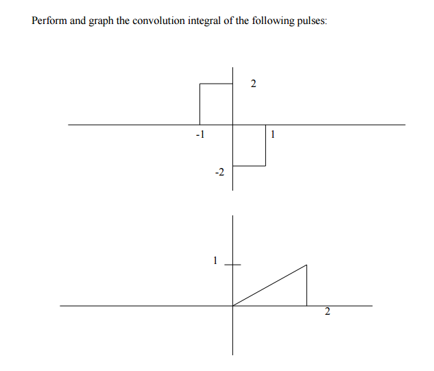 Solved Perform and graph the convolution integral of the | Chegg.com