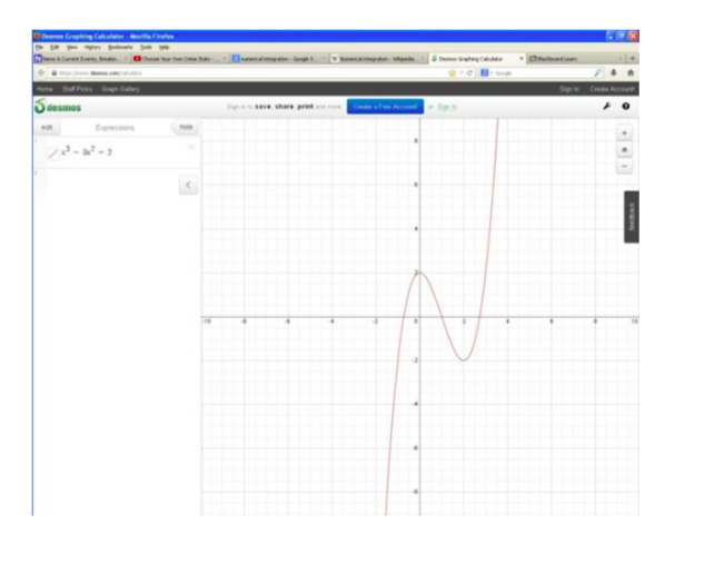 Write A C Program That Will Calculate An Approximate