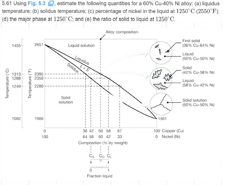 Solved 5.61 Using Fig. 5.3 , estimate the following | Chegg.com