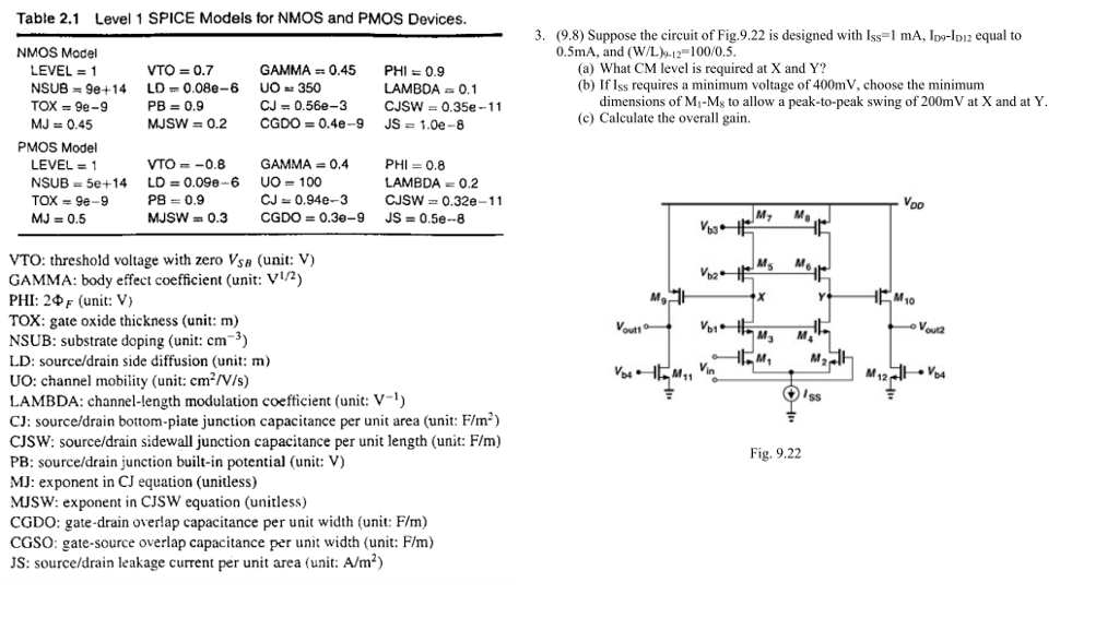 Table 2.1 Level 1 SPICE Models for NMOS and PMOS | Chegg.com