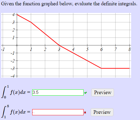 Solved Given the function graphed below, evaluate the | Chegg.com