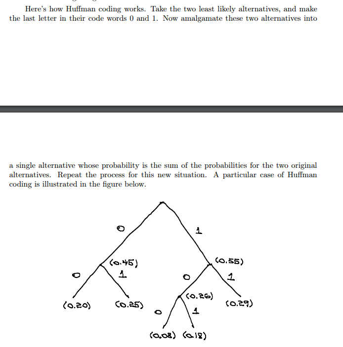 Solved Here's how Huffman coding works. Take the two least | Chegg.com