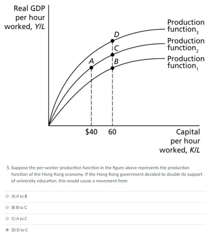 Solved Real GDP per hour worked, YIL Production function | Chegg.com