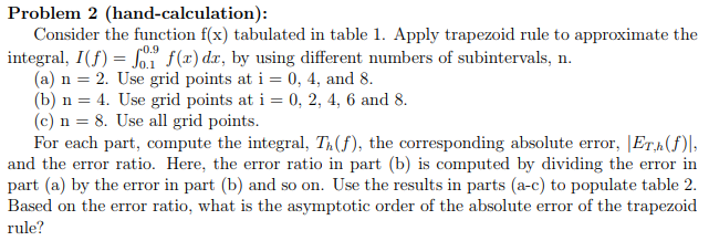Problem 2 (hand-calculation): Consider the function | Chegg.com