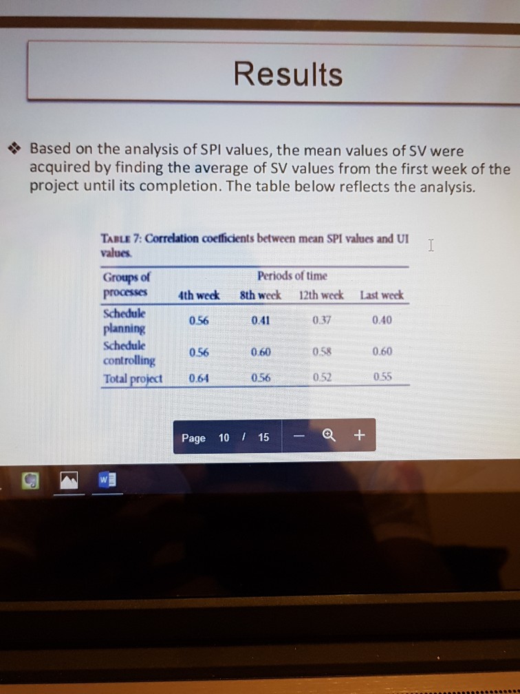 Results Based on the analysis of SPI values, the mean | Chegg.com