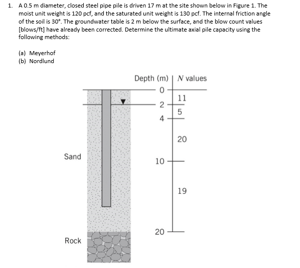 Solved A 0.5 m diameter, closed steel pipe pile is driven 17 | Chegg.com