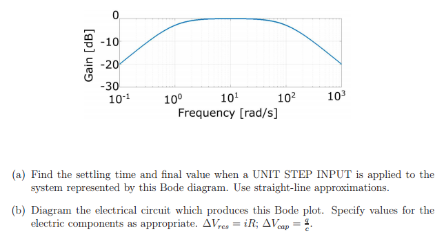 Solved (a) Find the settling time and final value when a | Chegg.com