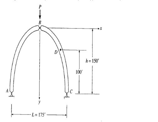 Solved Load moves along the three-hinged, parabolic arch | Chegg.com